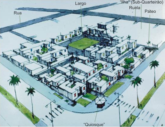 O Novo Bairro “Golfe”, Luanda – Angola 1975 » FTR | UKUMA